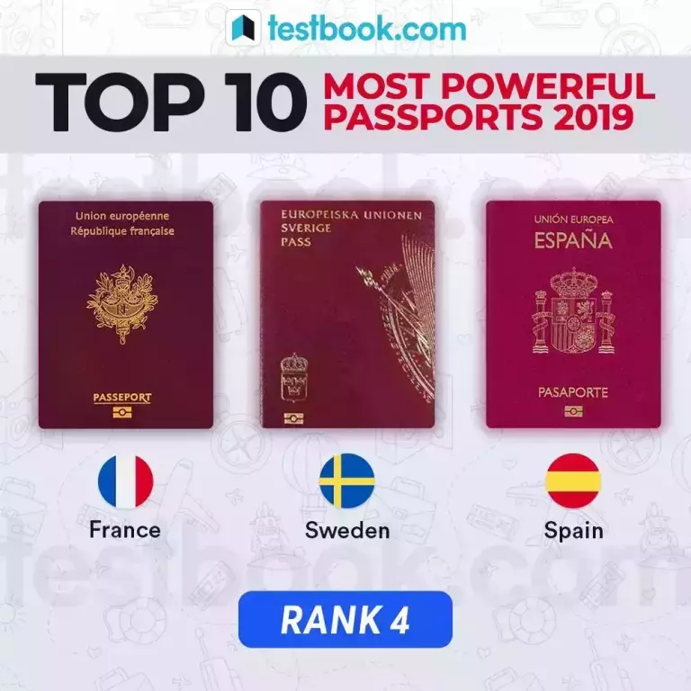 The Most Powerful European Passports 2019 | Enjoy Travel